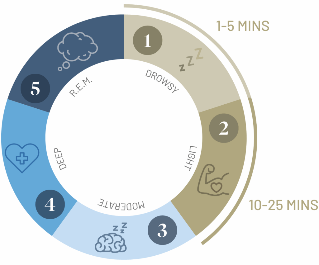 How Long Should I Nap? | 2025 Guide | Sealy Australia