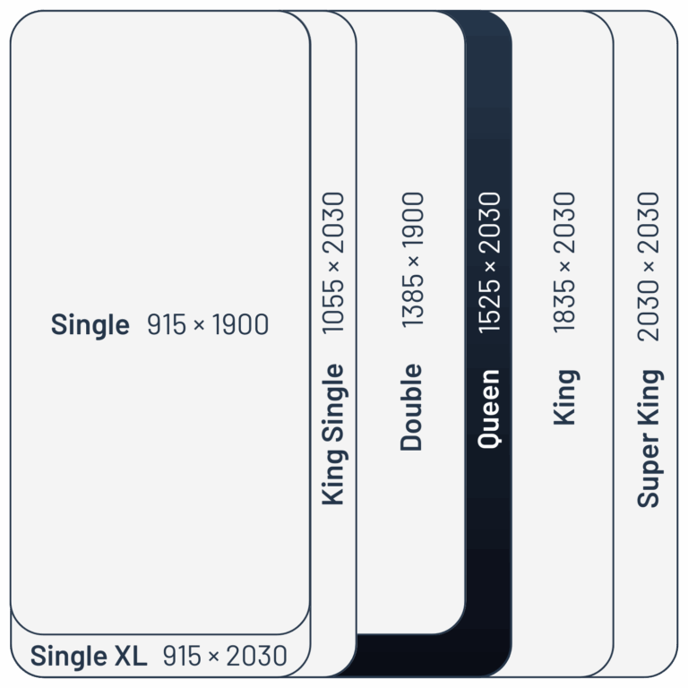Queen Mattress Size Australia | 2025 Guide | Sealy