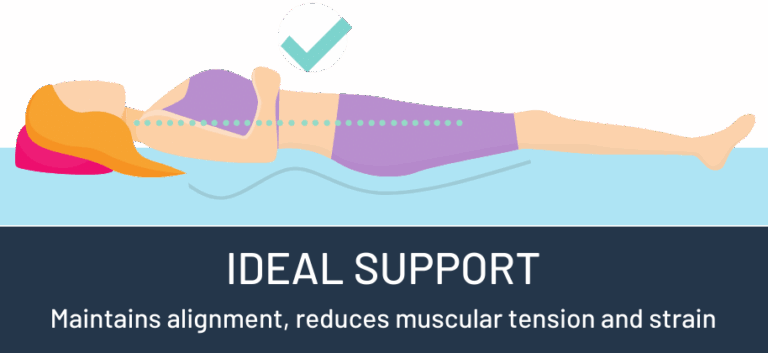 3 Steps to Train Yourself to Sleep on Your Back | 2026 Guide