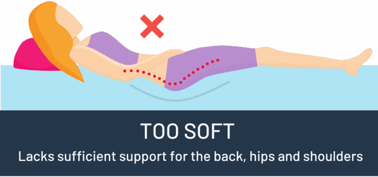 3 Steps to Train Yourself to Sleep on Your Back | 2025 Guide