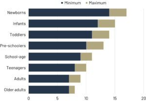 How much sleep do you need | Sealy Australia